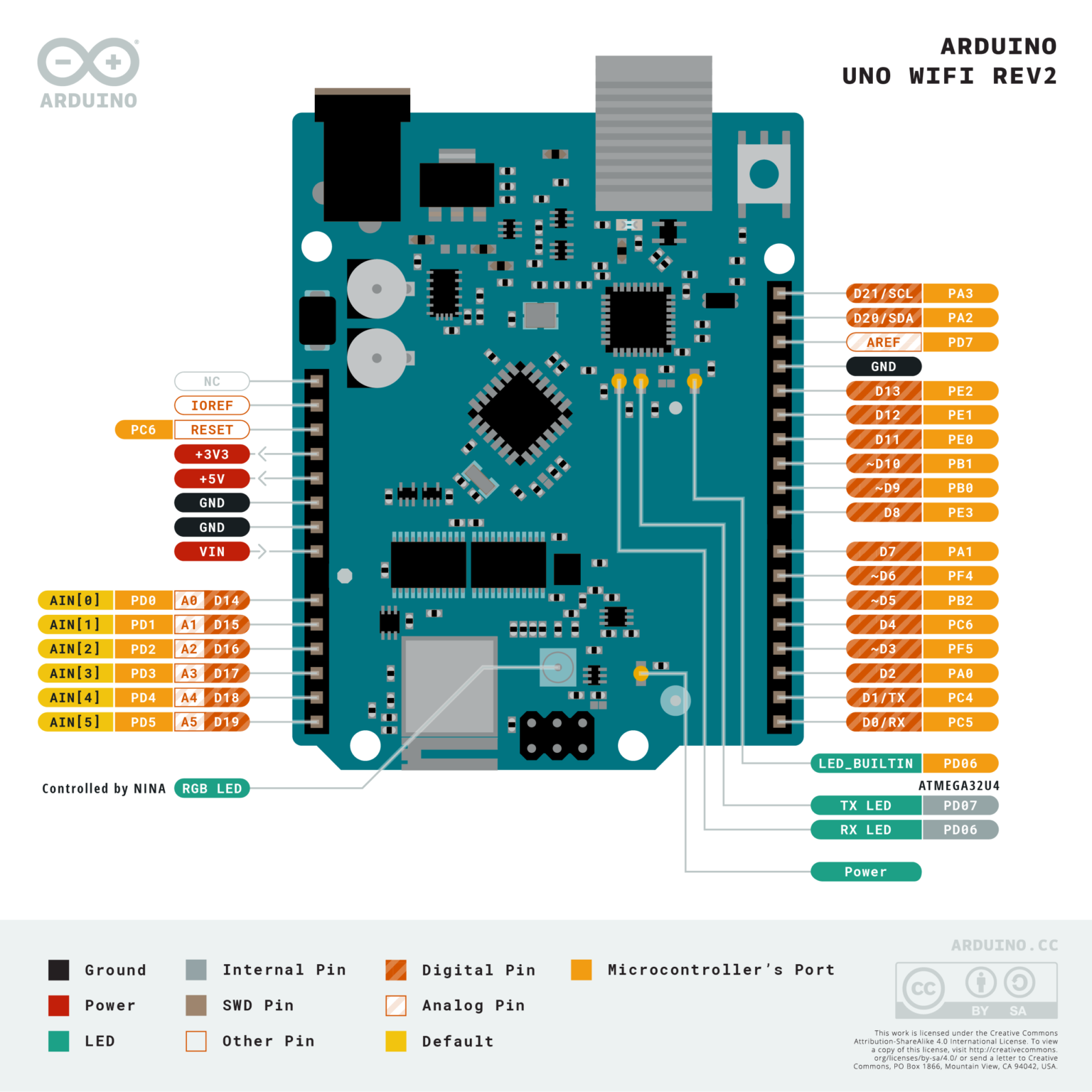 Arduino Unoのピン配置について – 技プログ